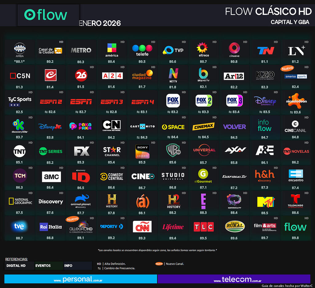 [GUIA] Personal Flow (Capital y GBA) - Enero 2026 - Grillas ...