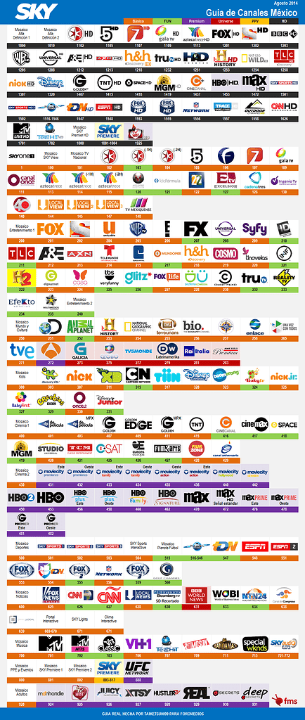 Guia de Canales SKY México Agosto 2014 - Televisión por Cable ...