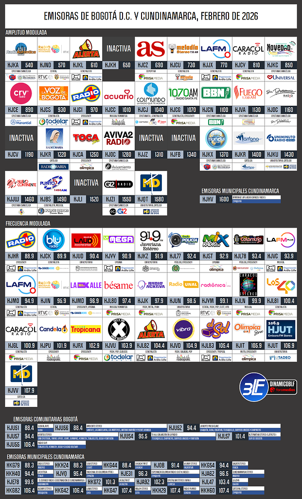Grilla Radial AM Y FM Bogotá y Cundinamarca - Febrero de 2026 - Radio ...