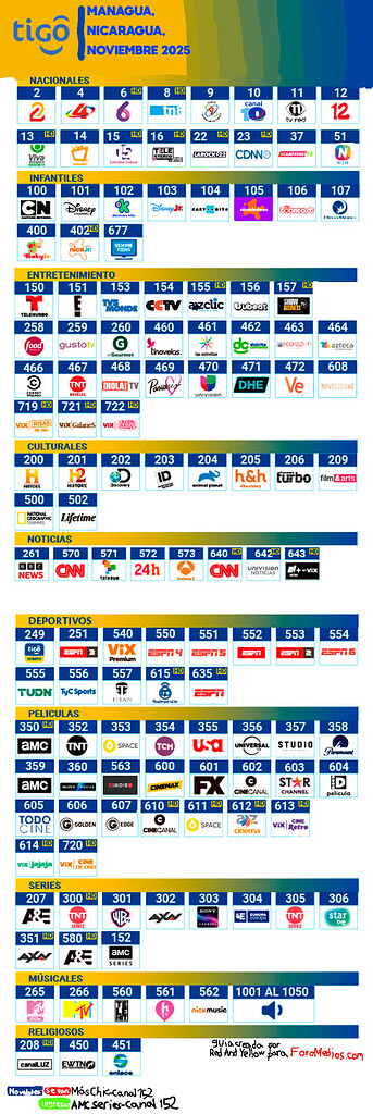 Guia De Canales Tigo Managua,TV Digital HD,Noviembre 2025 - Grillas ...