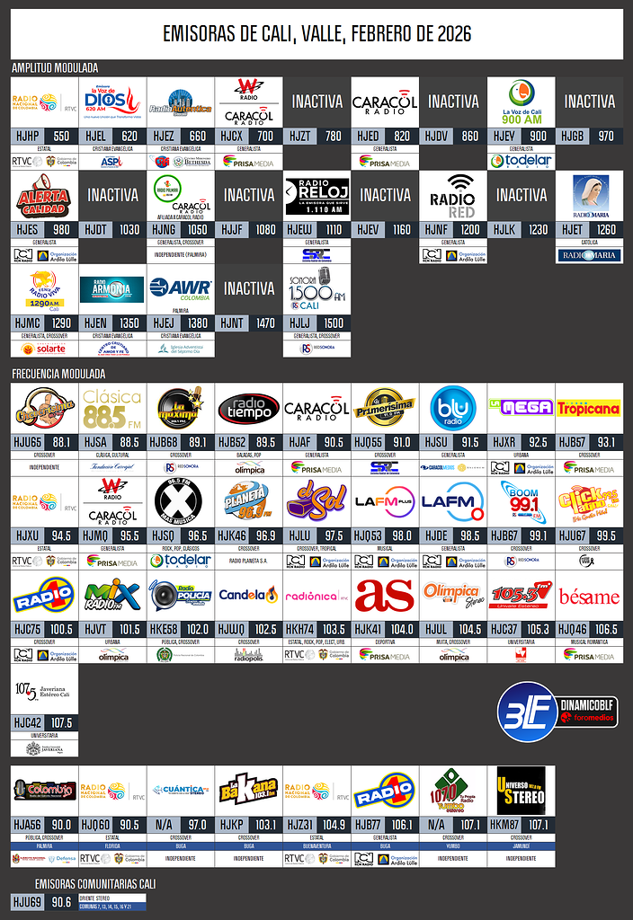 Grilla Radial AM Y FM Cali, Valle - Febrero de 2026 - Radio ...