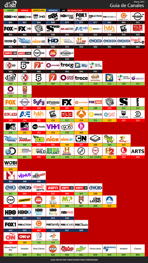 Guia de Canales Dish México Marzo 2014 - Televisión por Cable ...