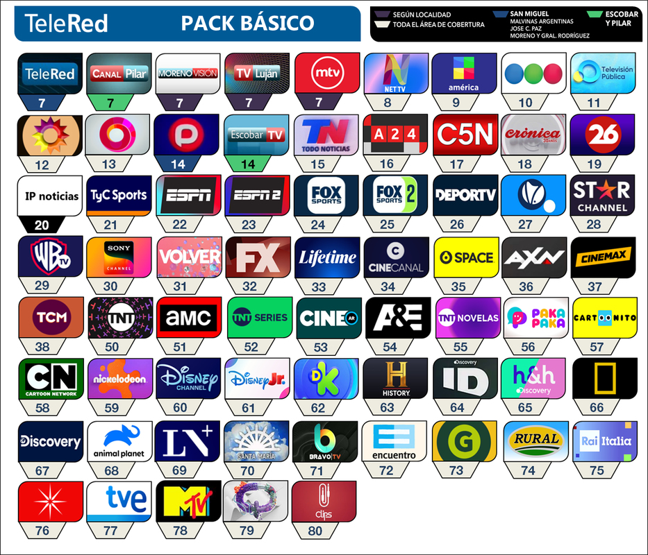 Guía de canales TeleRed - Octubre 2025 - Grillas - ForoMedios.com