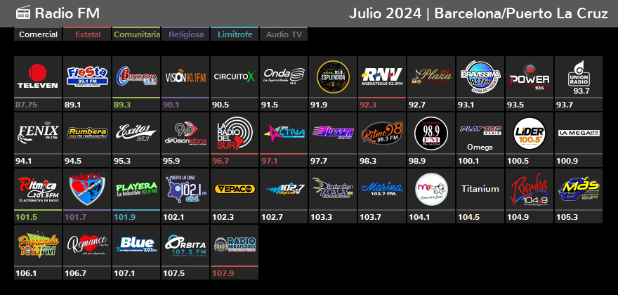 Grilla Radial FM - Barcelona/Puerto La Cruz (Julio 2024) - Radio ...