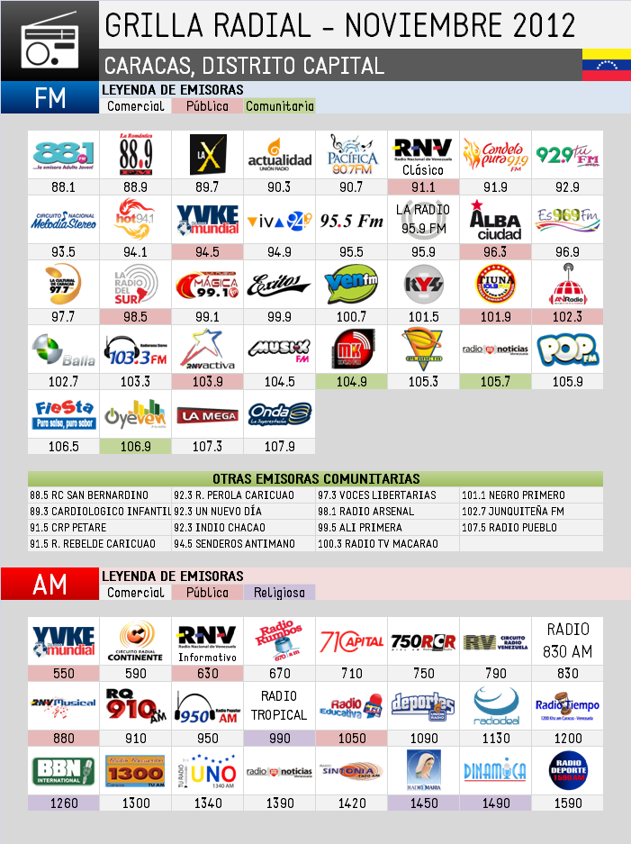 Grilla Radial Caracas - Noviembre 2012 - Radio - ForoMedios.com
